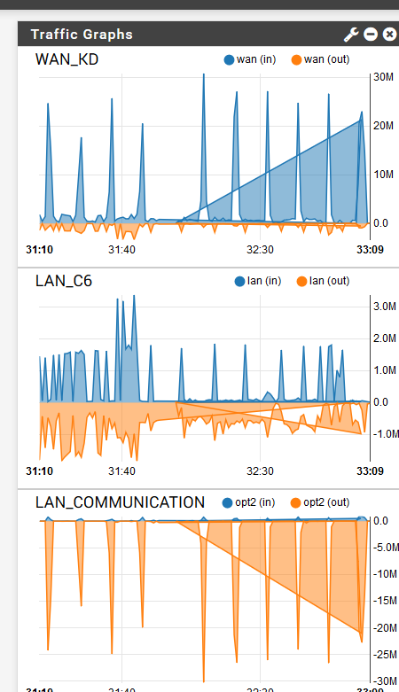 Bug #8157: Traffic Graph clutter from time to time - pfSense - pfSense bugtracker